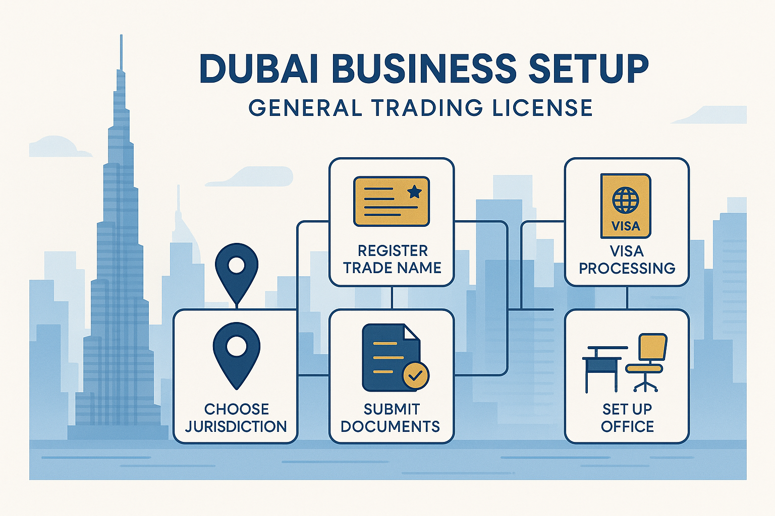 General Trading License Dubai – Cost & Setup Guide 2025